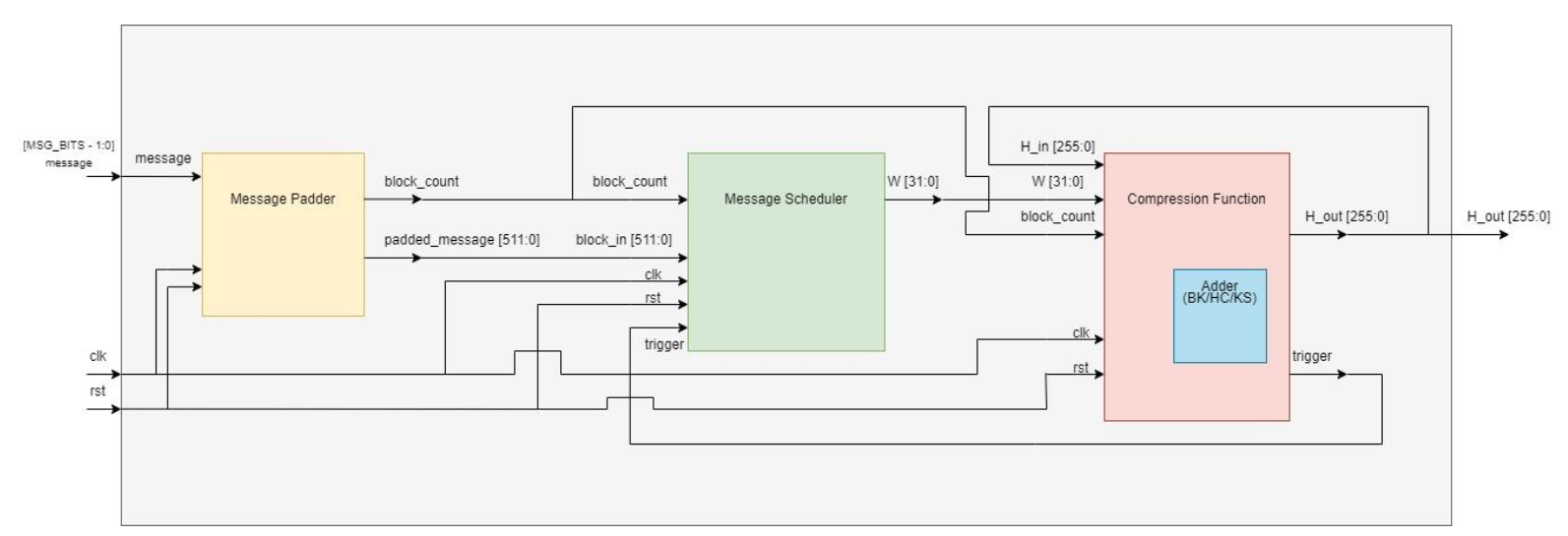 Anish Miryala — Portfolio